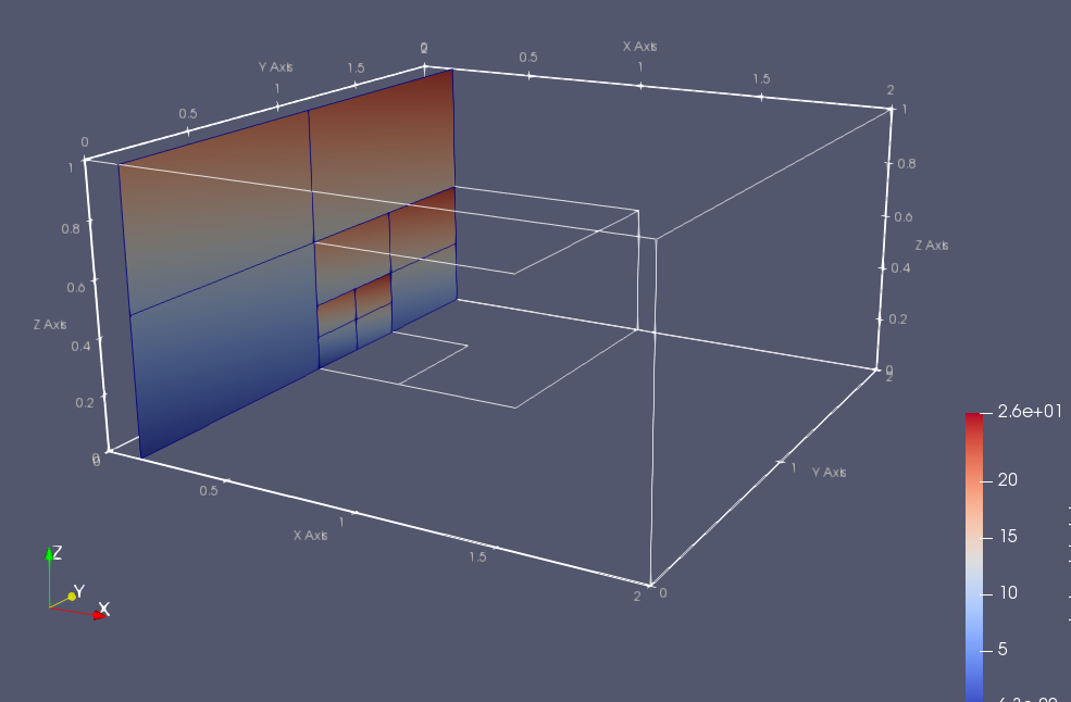 vtk形式によるブロック構造格子AMR(Adaptive Mesh Refinement)データの記述方法とParaViewによる可視化方法 #XML - Qiita
