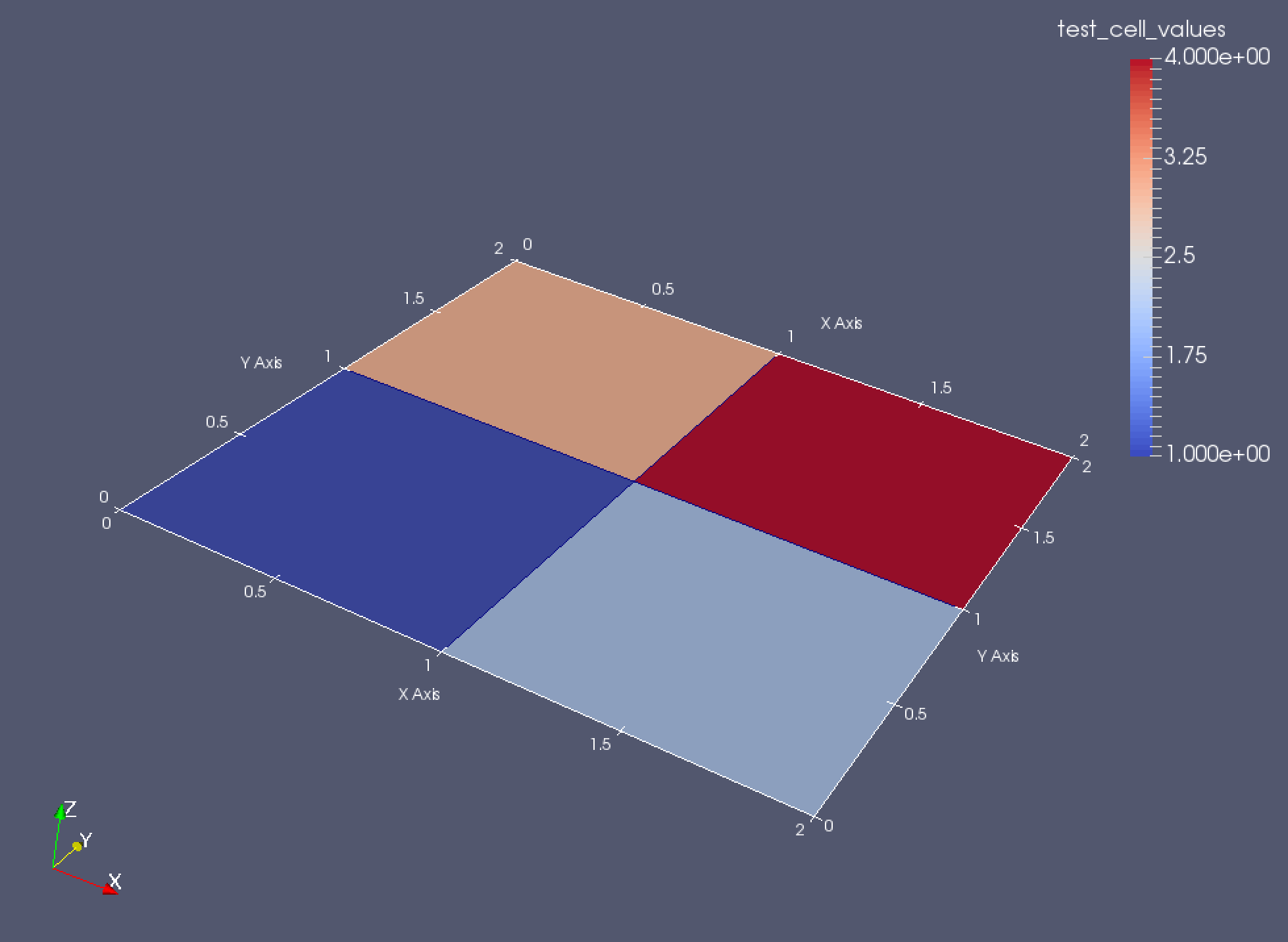 XMLベースのvtk形式に関する覚書 #可視化 - Qiita