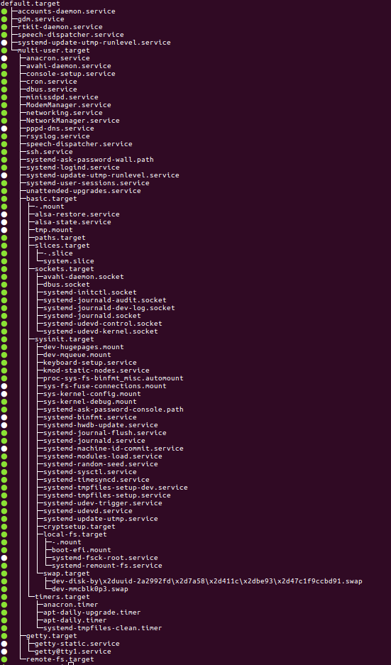 OS起動時にsystemdで行われていること #Linux - Qiita