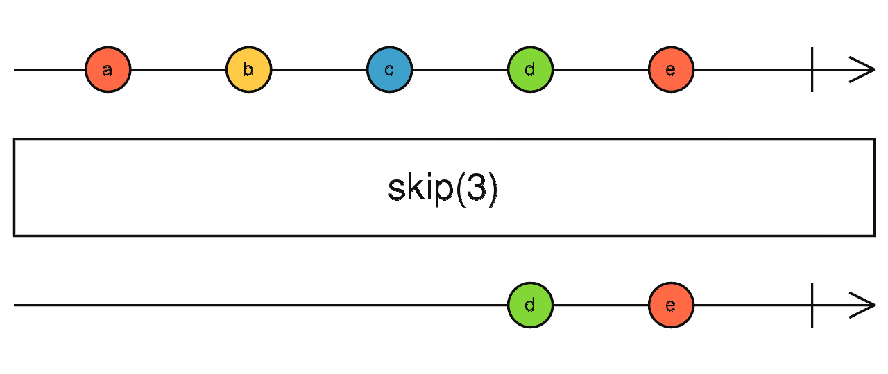 Angular6 から始める Rxjs6 入門 Angular Qiita