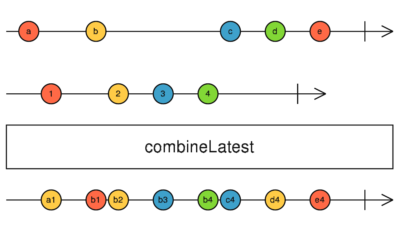 Angular6 から始める RxJS6 入門 #Angular - Qiita