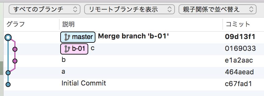 Git 的 Merge 與 Fast-Forward #Git - Qiita