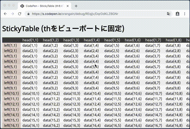 CSSのposition: stickyでテーブルのヘッダー行・列を固定する #Sticky - Qiita
