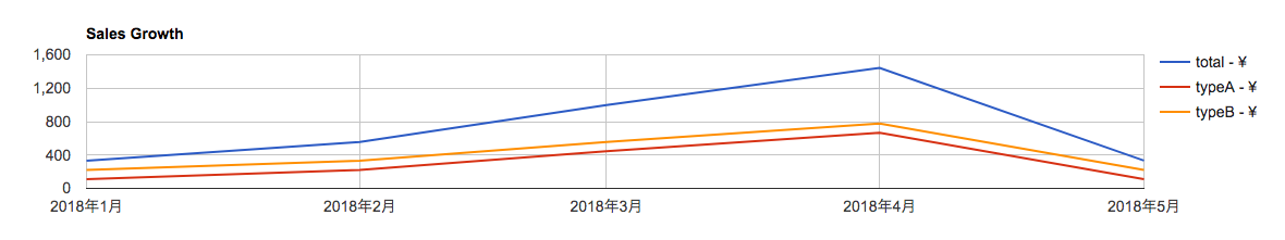 LaravelにLavacharts / Chart.jsを導入する方法 #PHP - Qiita