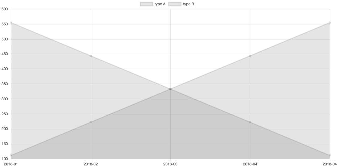 LaravelにLavacharts / Chart.jsを導入する方法 #PHP - Qiita