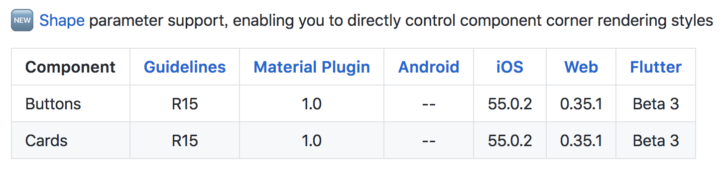 Goodbye `shape` - AndroidのMaterialButtonがすごい良かった話 #Android - Qiita