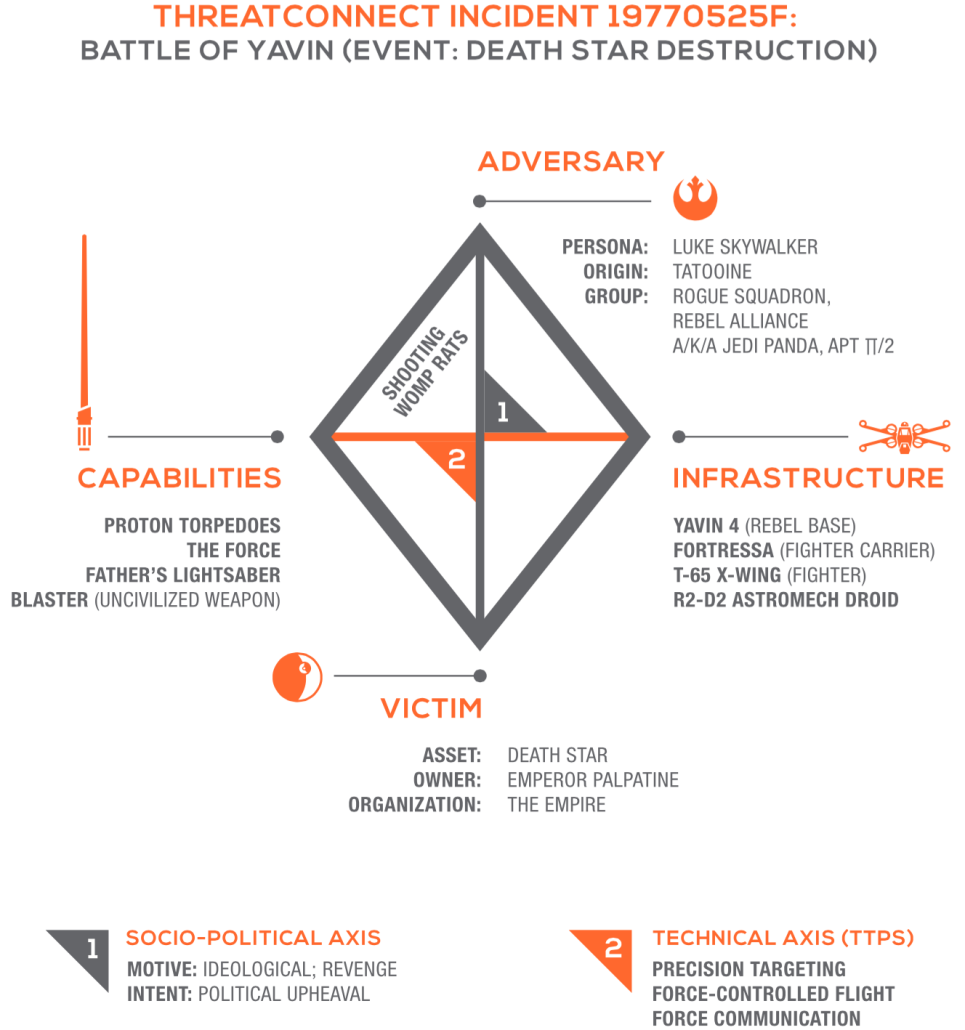 OSINTによるセキュリティ情報調査方法まとめ #Security - Qiita