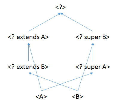 や って何？代入編 #Java - Qiita