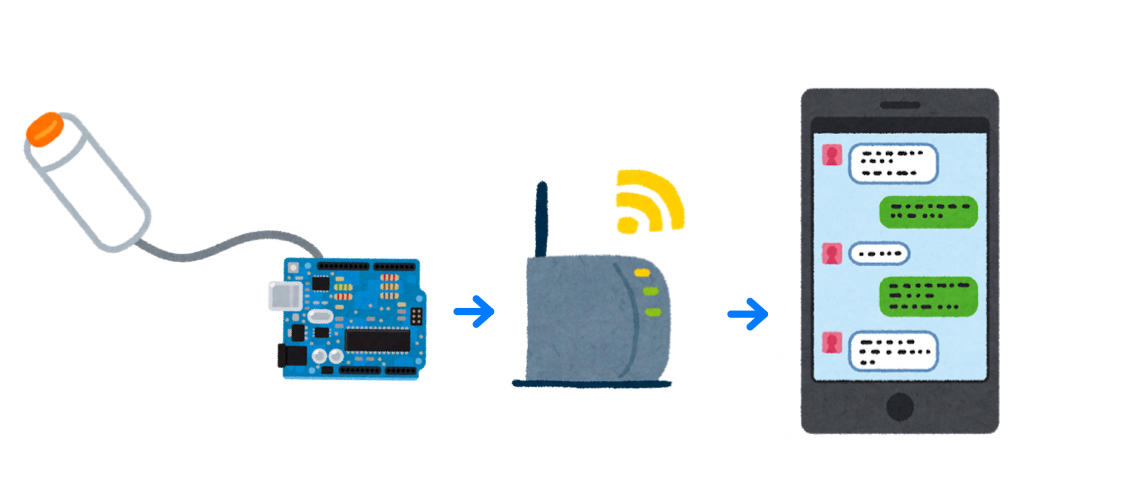 ESP32とLINE Notifyを使ってナースコール的なのを作る #Arduino - Qiita
