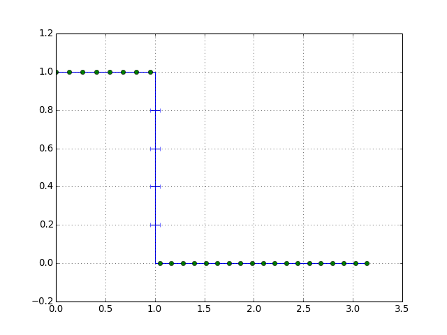 Remez algorithmについて #数値計算 - Qiita