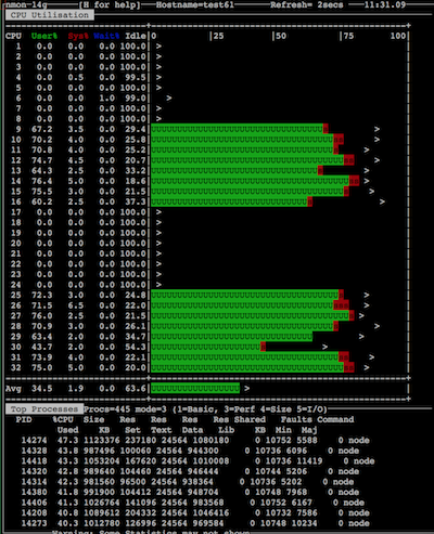 NUMAアーキテクチャのスループット性能について #Linux - Qiita