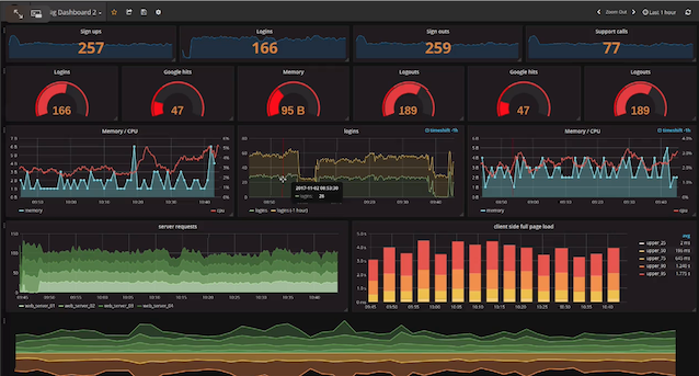 Grafana に入門しよう！ #ibmcloud - Qiita