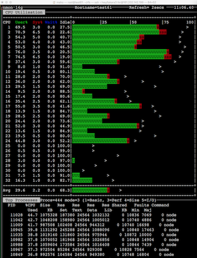 NUMAアーキテクチャのスループット性能について #Linux - Qiita