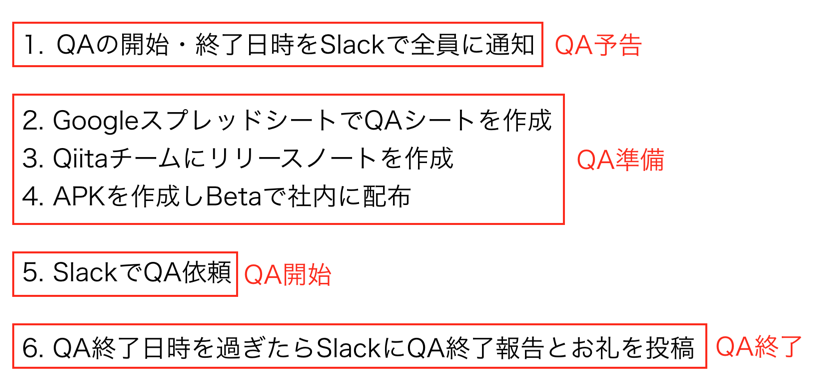 AndroidアプリのQA実施に必要な作業を自動化する #Slack - Qiita