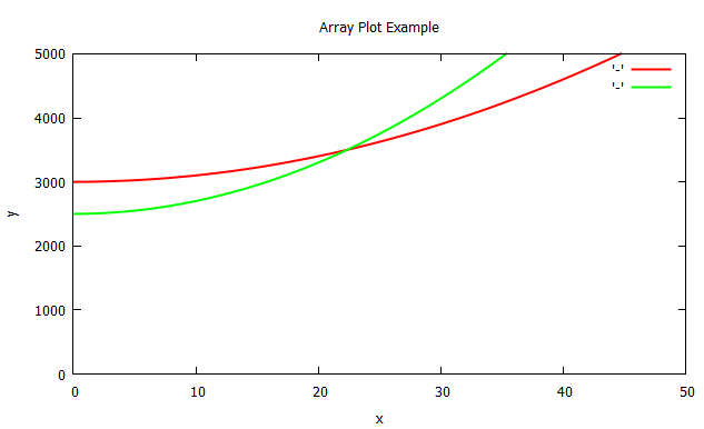 Ruby の gnuplot wrapper 経由で gnuplot を利用し、折れ線グラフを描画する #Ruby - Qiita