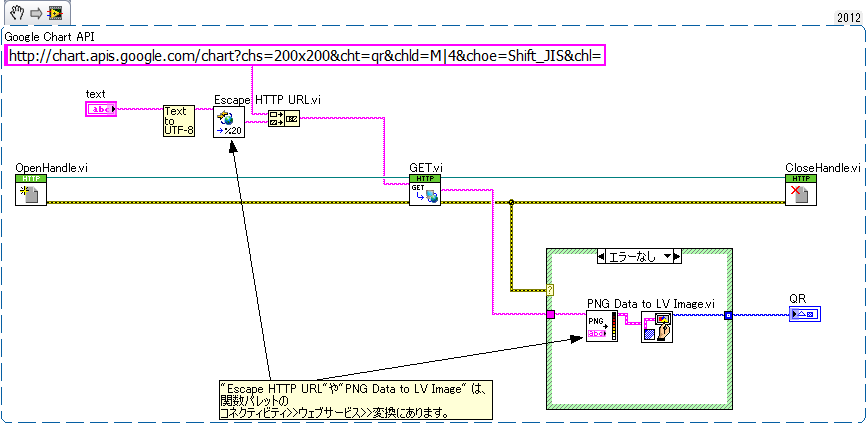LabVIEW Tips: GoogleChartAPIでQRコード #QRコード - Qiita