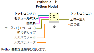 LabVIEW 2018 PythonNodeを試す #Python - Qiita