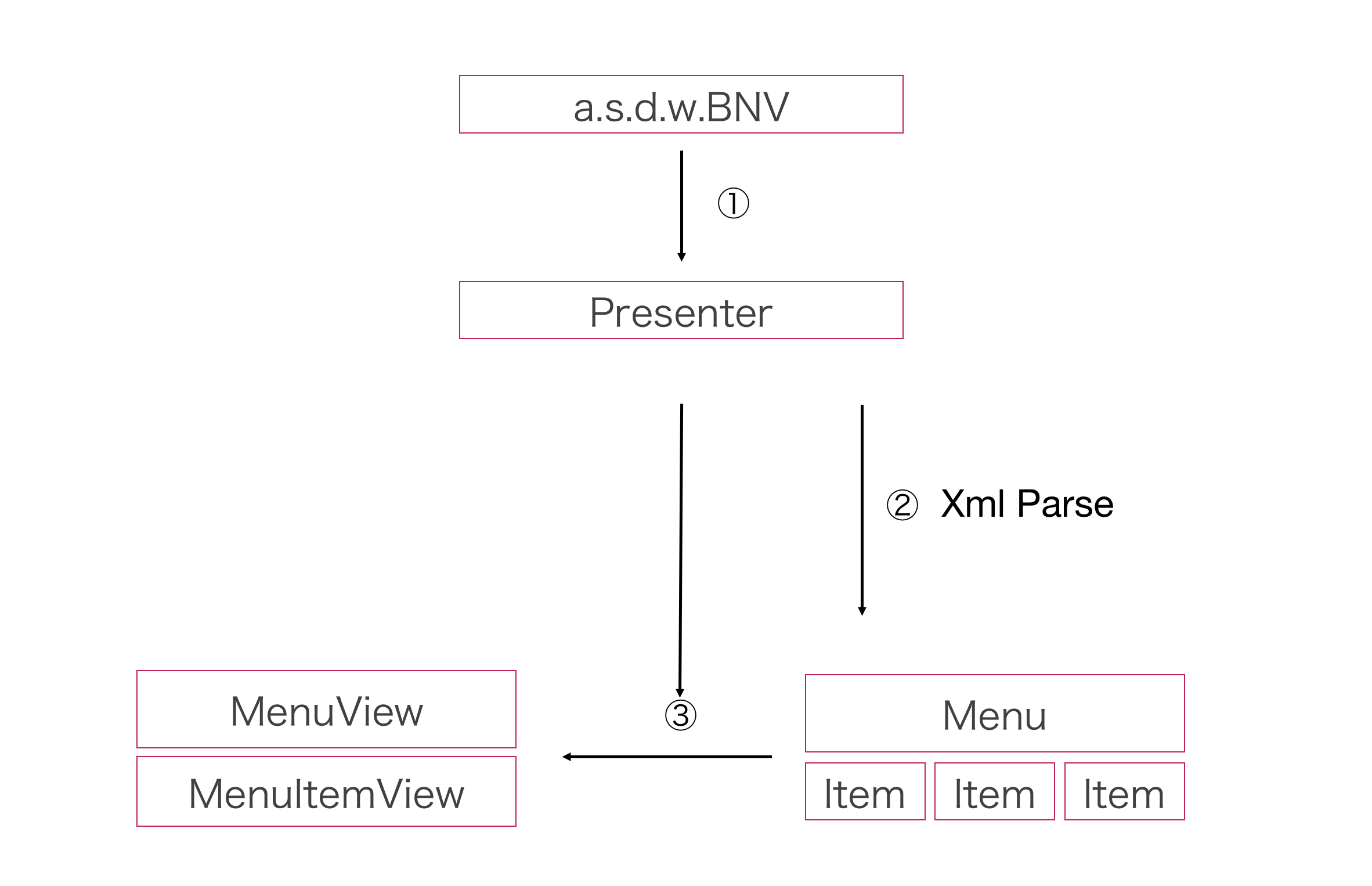 BottomNavigationView入門 #Android - Qiita