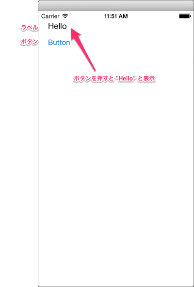 Swiftを使ってみた(2) Swift Qiita 6881