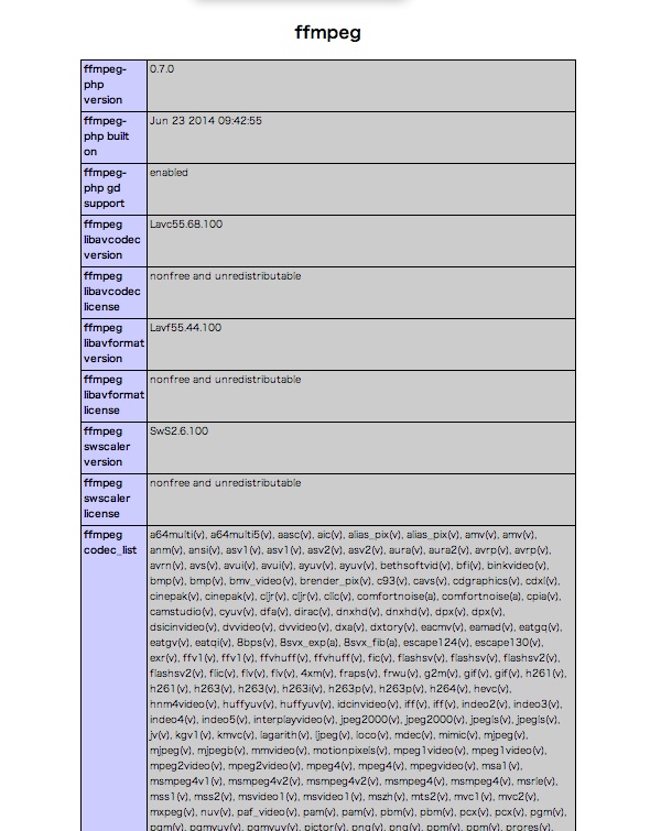 CentOS6.4にffmpegとffmpeg-phpをインストールする #PHP - Qiita