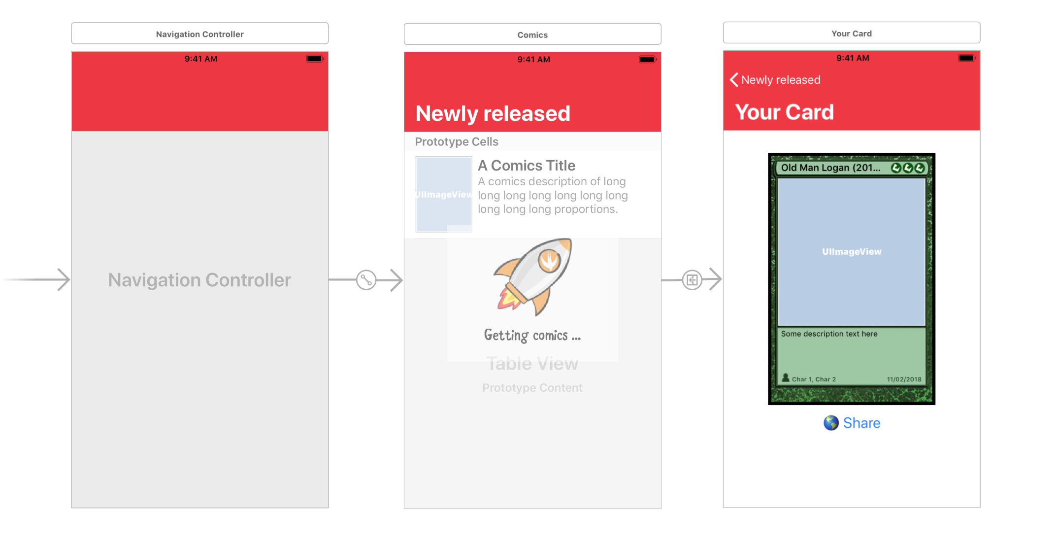 [Swift] iOS開発、API通信のライブラリMoyaのチュートリアル #Xcode - Qiita