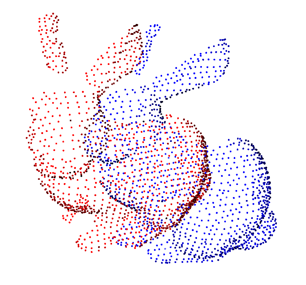 Open3Dの使い方：FPFH特徴でレジストレーション #Python - Qiita