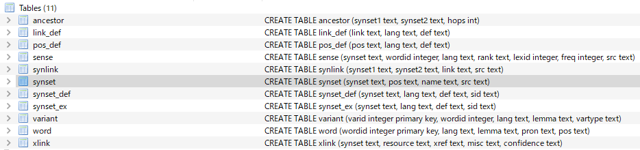 日本語WordNetを知る #Python - Qiita