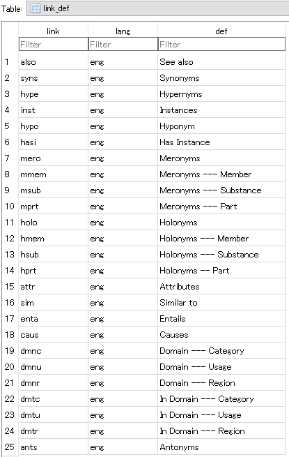日本語WordNetを知る #Python - Qiita