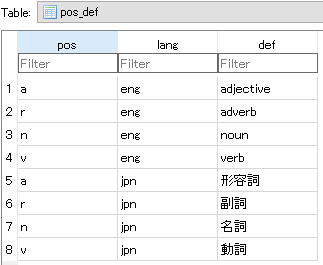 日本語WordNetを知る #Python - Qiita