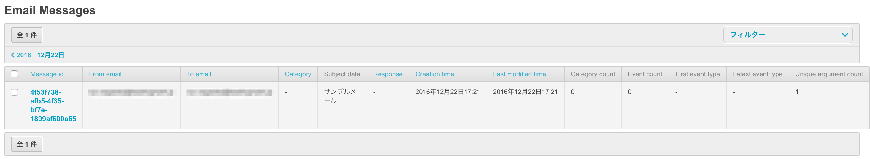 DjangoとSendGridでいい感じのメール配信の仕組みを作る #Django - Qiita