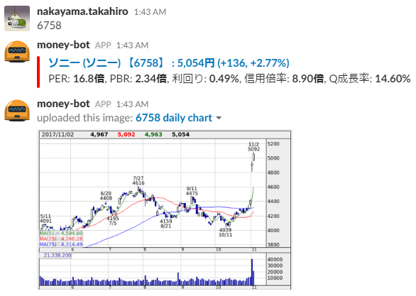hubotとSlackで株取引をちょっと助ける #Hubot - Qiita