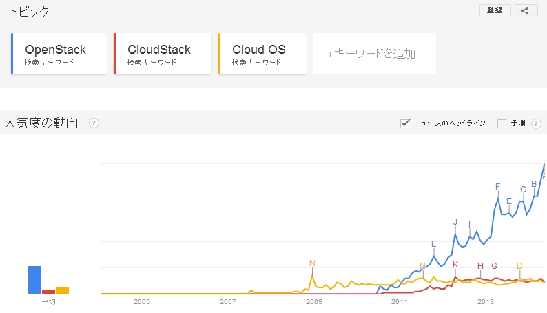 OpenStackはじめてみる(知識整理)。 #openstack - Qiita