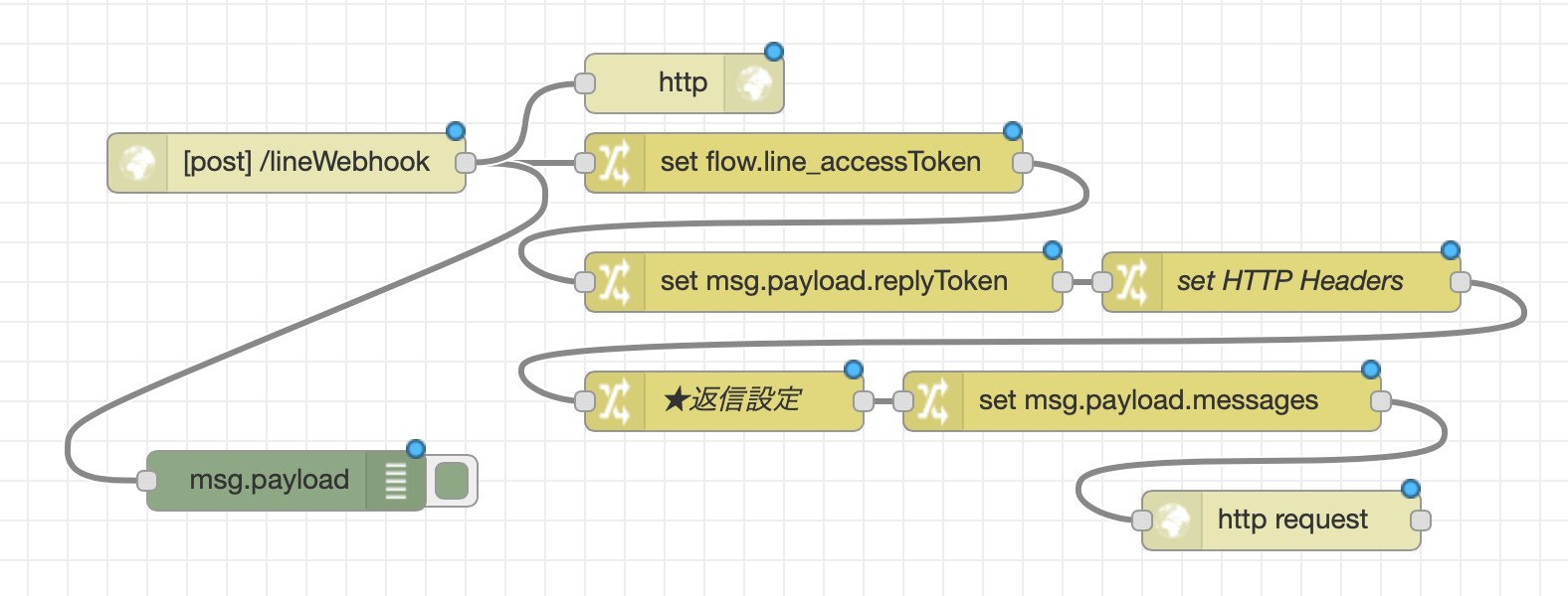 LINE x Watson AIボット入門 - Qiita