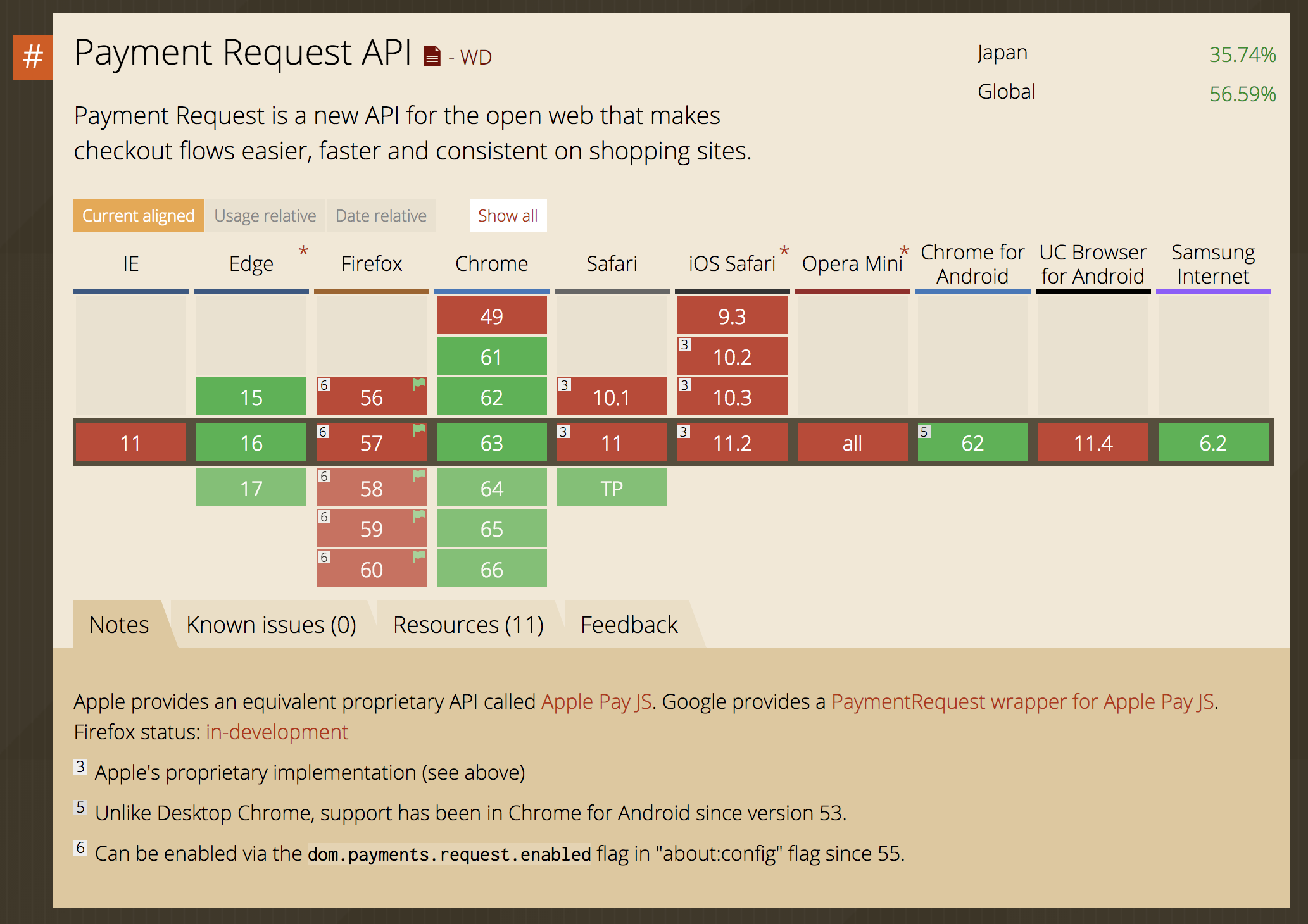 Web決済を快適にするPayment Request API #JavaScript - Qiita