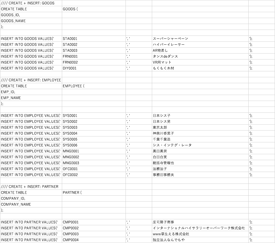 【VBA】Excelに保存されたテーブルデータからCREATE, INSERT文を生成するマクロ #SQL - Qiita