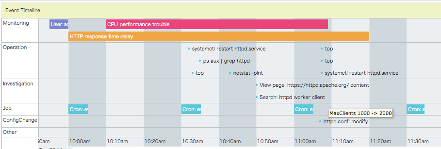 Reactとvis.jsで時系列データのタイムライン表示 #timeline - Qiita