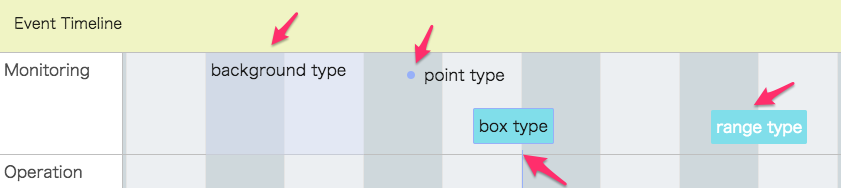 Reactとvis.jsで時系列データのタイムライン表示 #timeline - Qiita