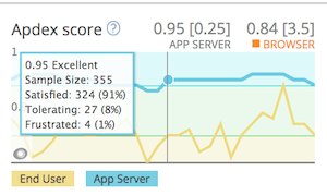 Apdex って何？スコアの意味は？閾値やアラートに何を設定するべき？全部答えます。 #NewRelic - Qiita