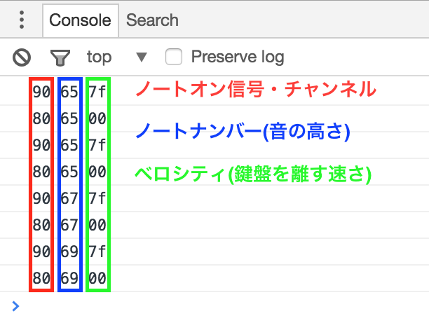 Web MIDI APIを触ってみた #JavaScript - Qiita