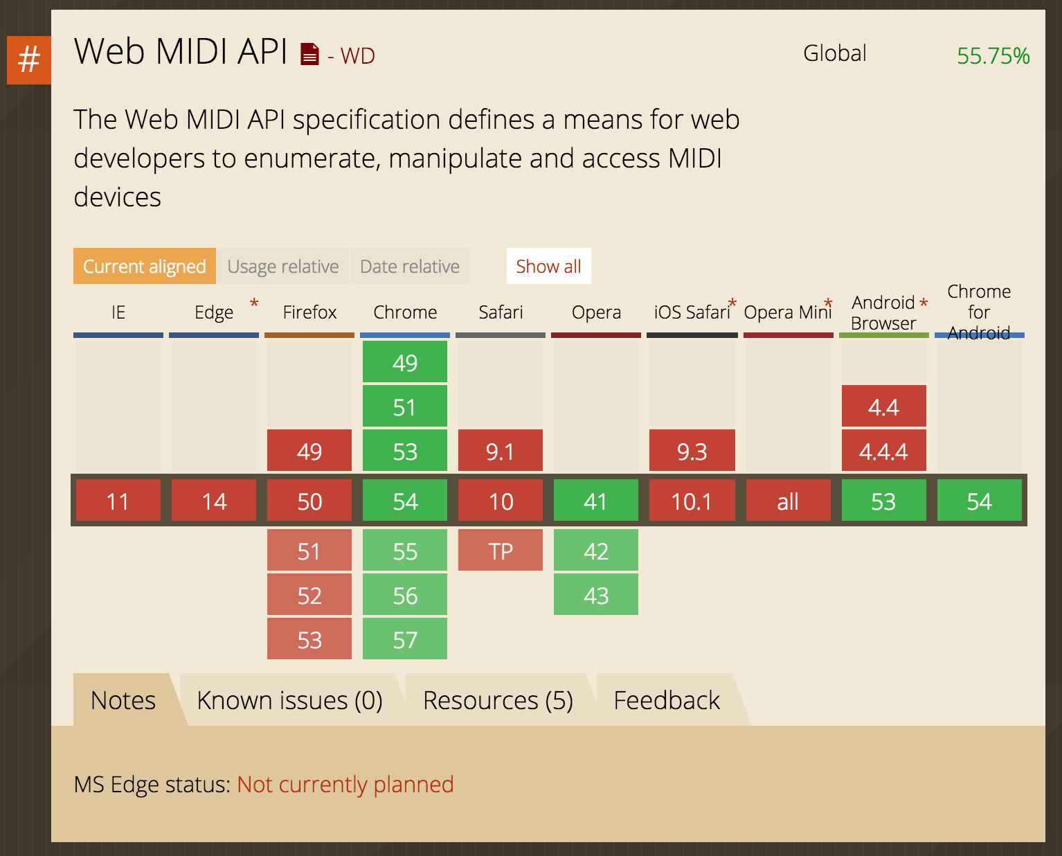 Web MIDI APIを触ってみた #JavaScript - Qiita