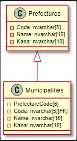 EntityFrameworkを使ってみた。 #C# - Qiita