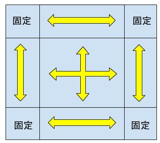 libGDXの基礎15 NinePatchを使う #Java - Qiita