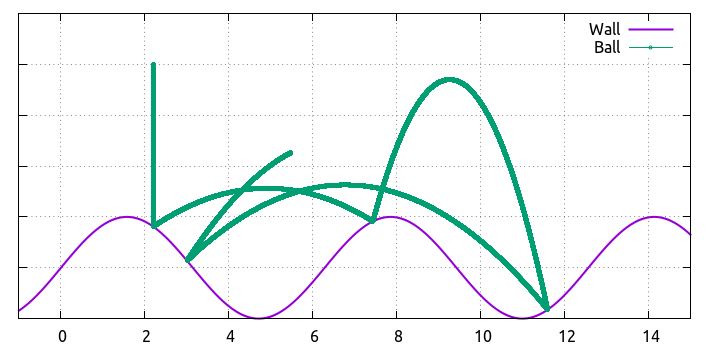 gnuplot の基本的なテクニック - 数値積分 #gnuplot5.0 - Qiita