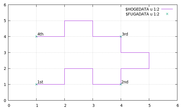 gnuplot-5.0 でデータを直書きする #gnuplot - Qiita