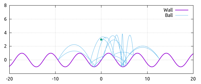 gnuplot の基本的なテクニック - 数値積分 #gnuplot5.0 - Qiita