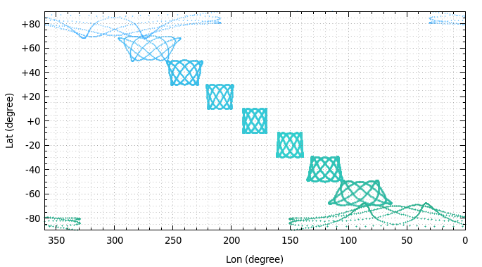gnuplot でメルカトルな平面に円を描きたい #gnuplot - Qiita