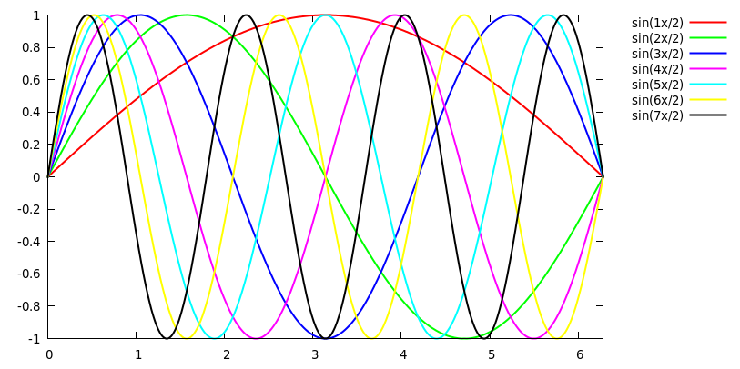 gnuplot でプロットに好きな色を使う #gnuplot - Qiita