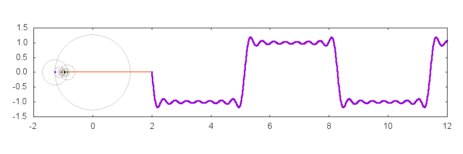 gnuplot の基本的なテクニック - フーリエ展開の可視化をやってみる #gnuplot - Qiita