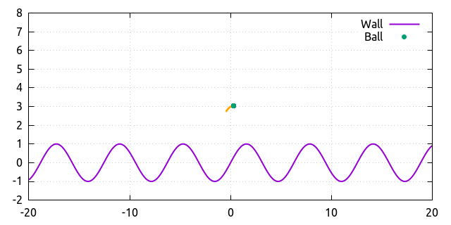 gnuplot の基本的なテクニック - 数値積分 #gnuplot5.0 - Qiita