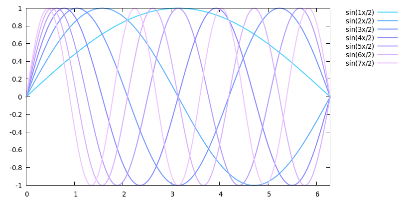 gnuplot でプロットに好きな色を使う #gnuplot - Qiita